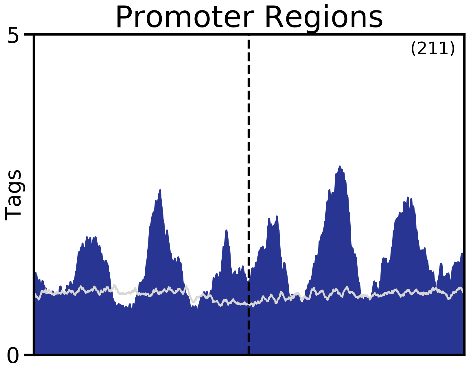 Yeast Epigenome Project | YEP
